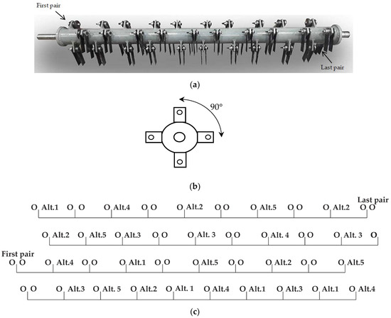 Wear Study of Straw Chopper Knives in Combine Harvesters