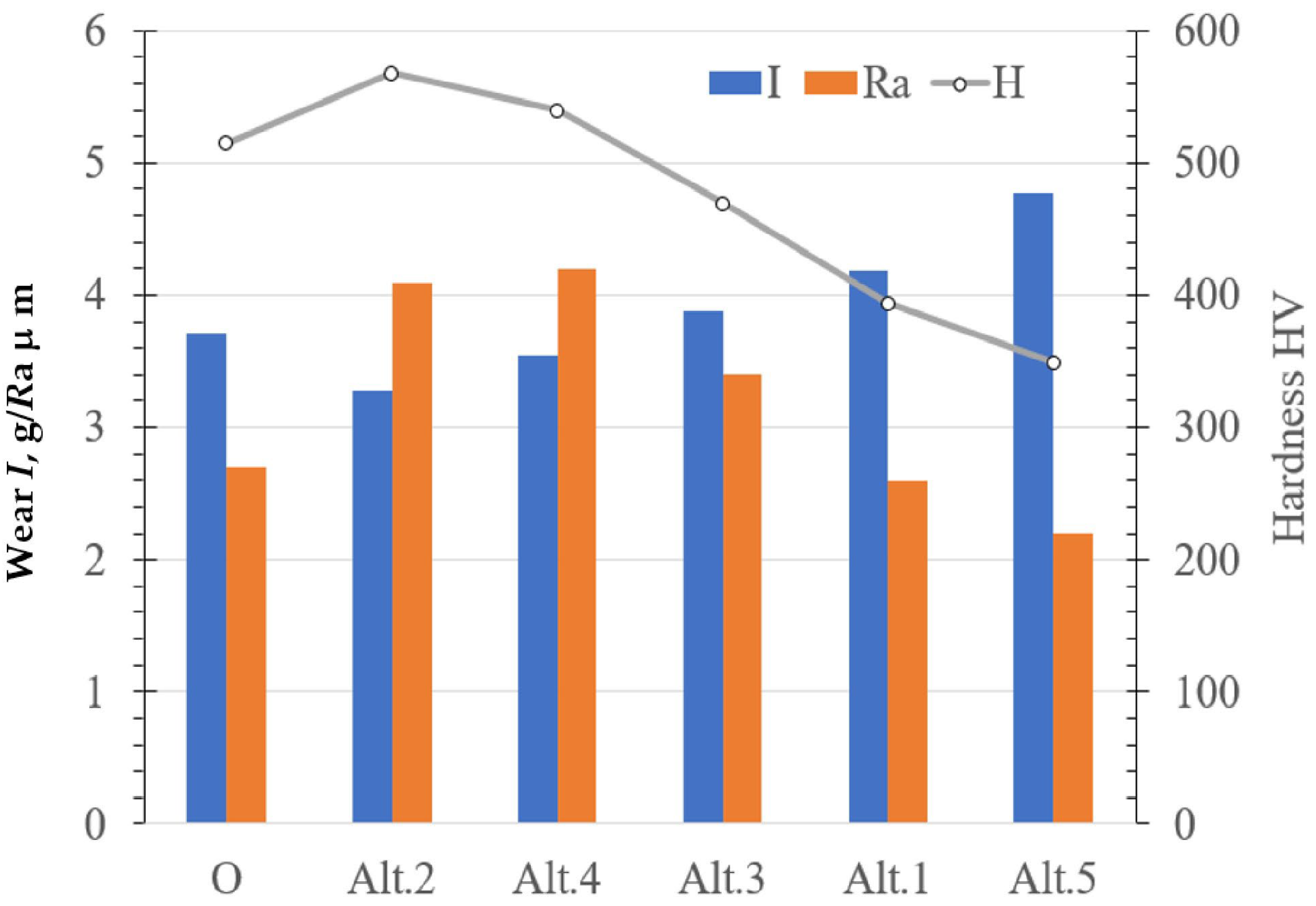 Wear Study of Straw Chopper Knives in Combine Harvesters