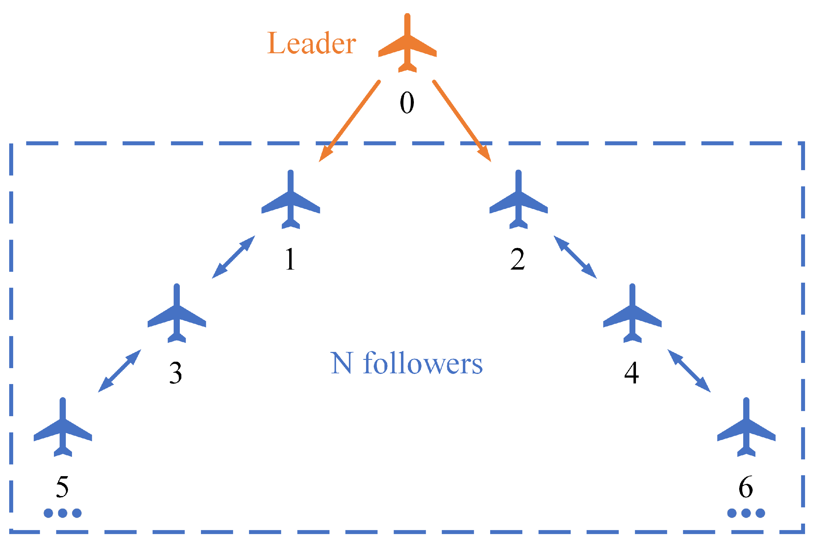 Applied Sciences | Free Full-Text | Resilient Formation Reconfiguration for Leader–Follower ...