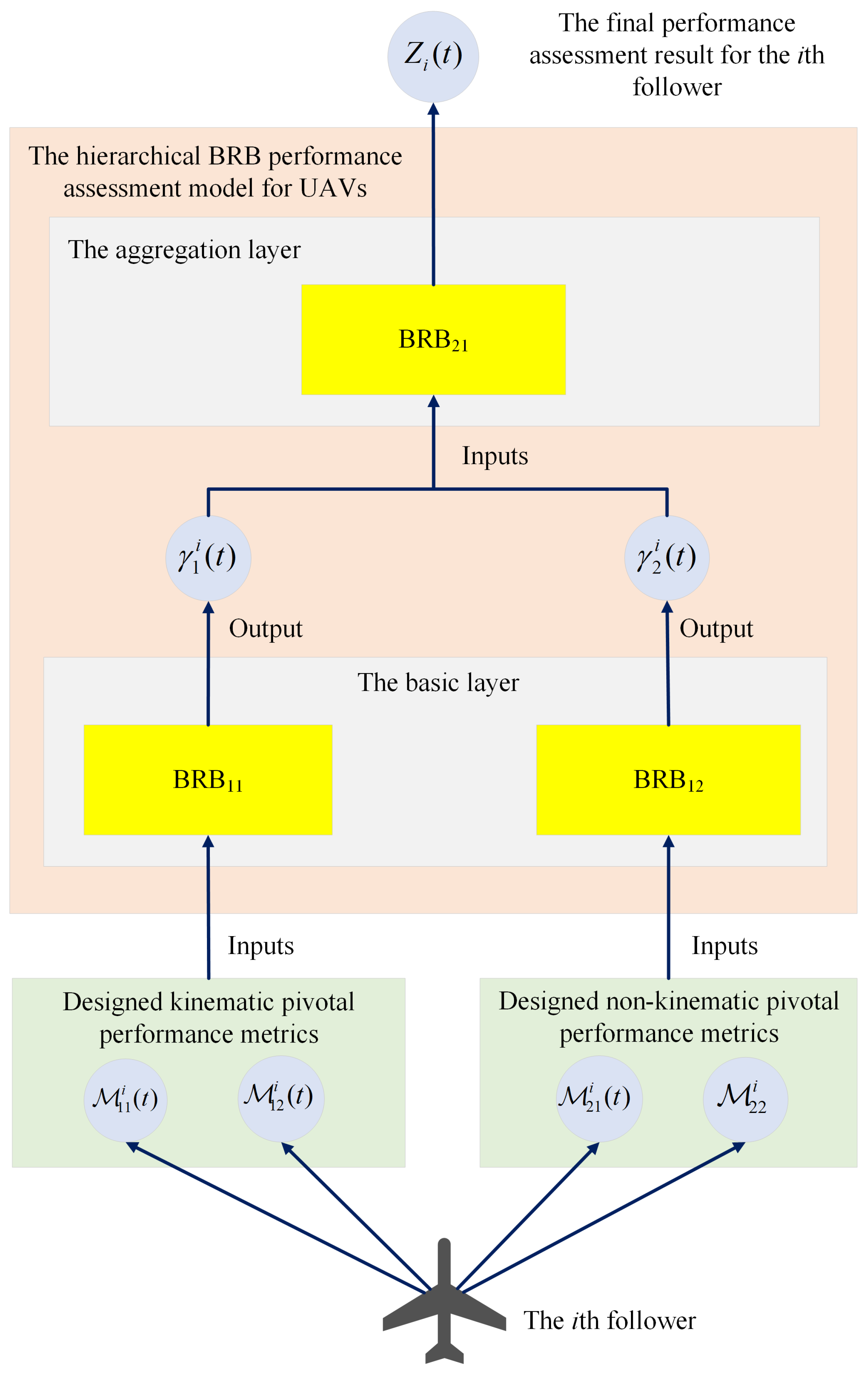 Applied Sciences | Free Full-Text | Resilient Formation Reconfiguration for Leader–Follower ...