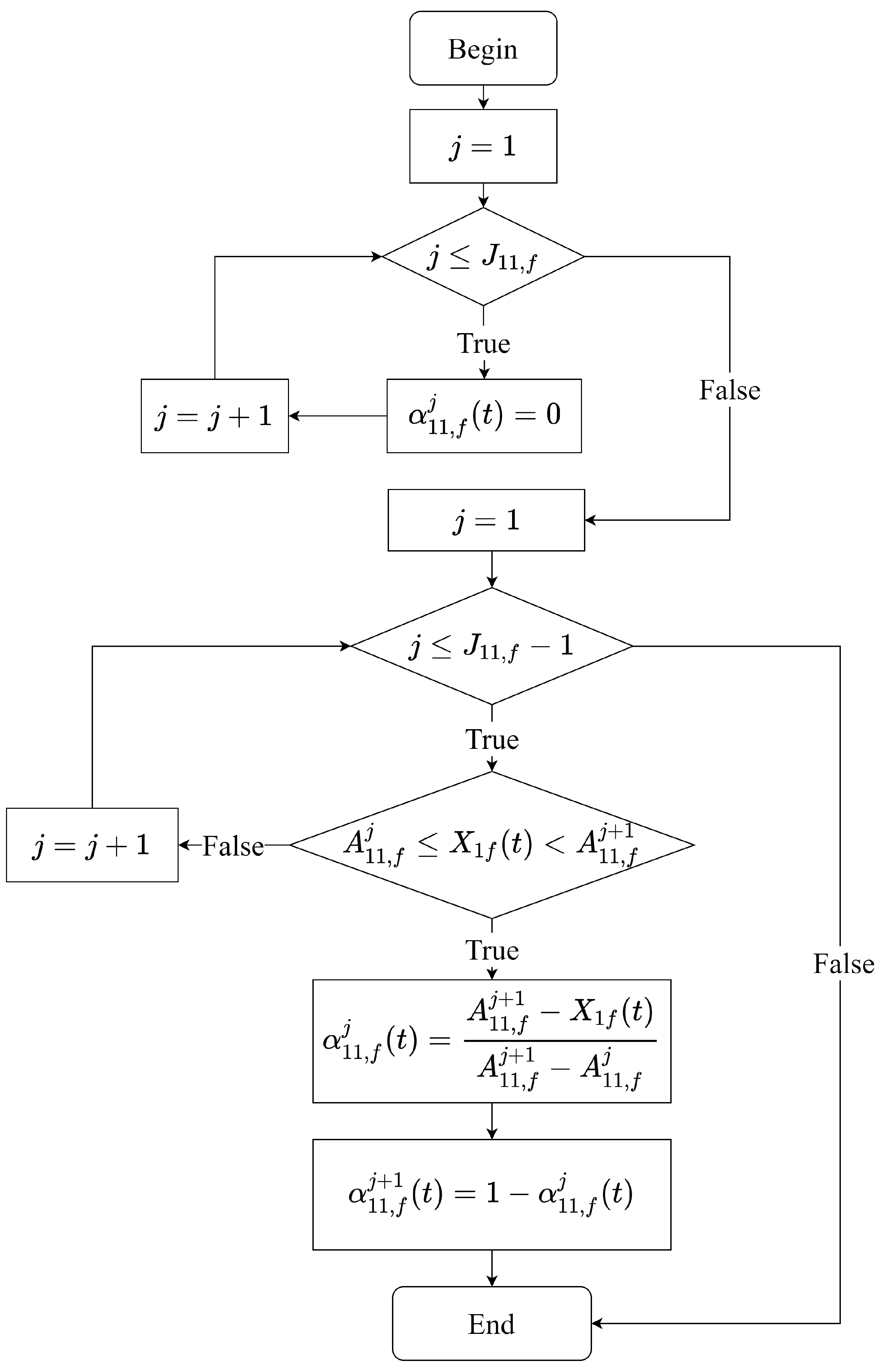 Applied Sciences | Free Full-Text | Resilient Formation Reconfiguration ...