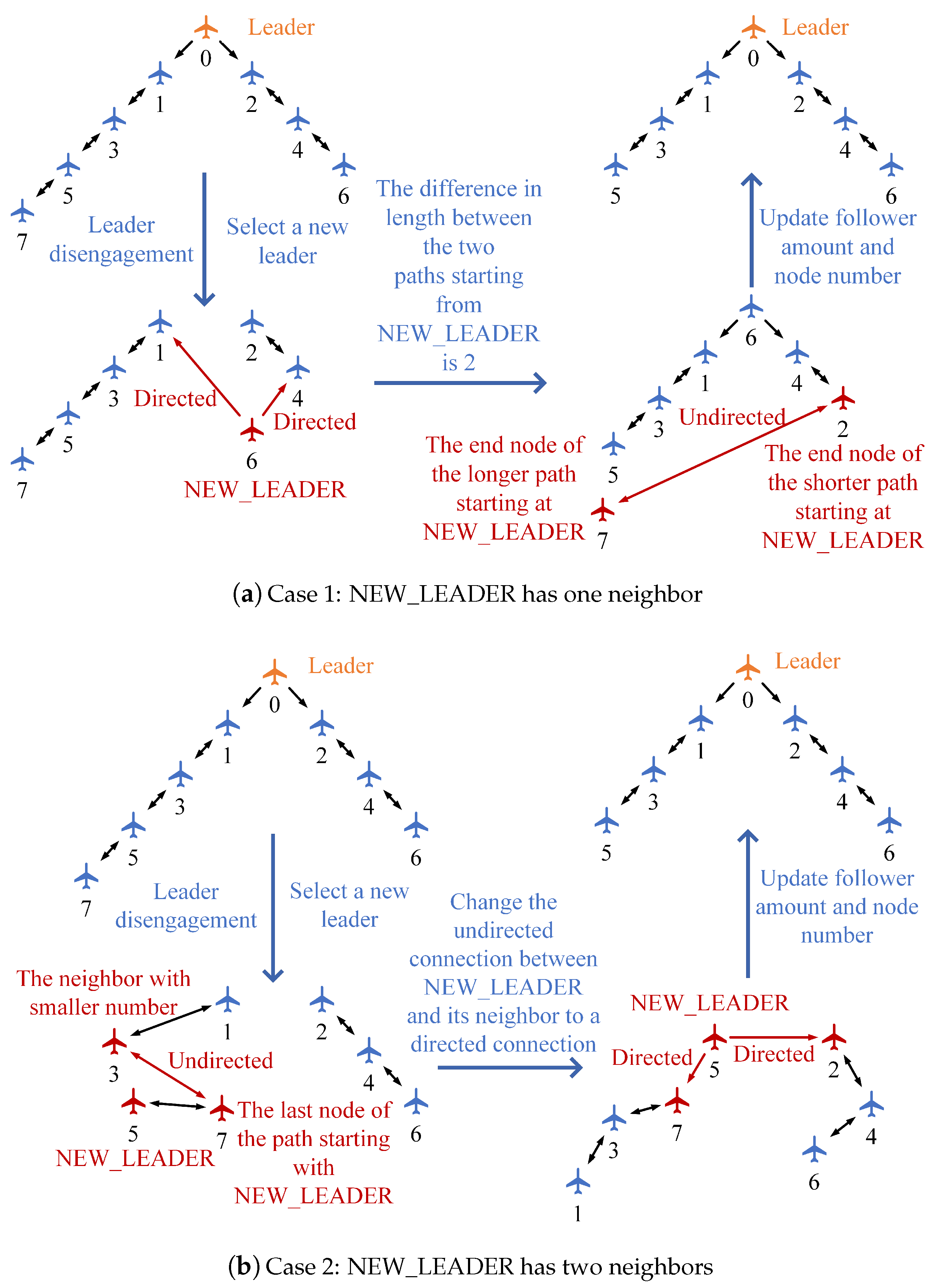 Applied Sciences | Free Full-Text | Resilient Formation Reconfiguration ...