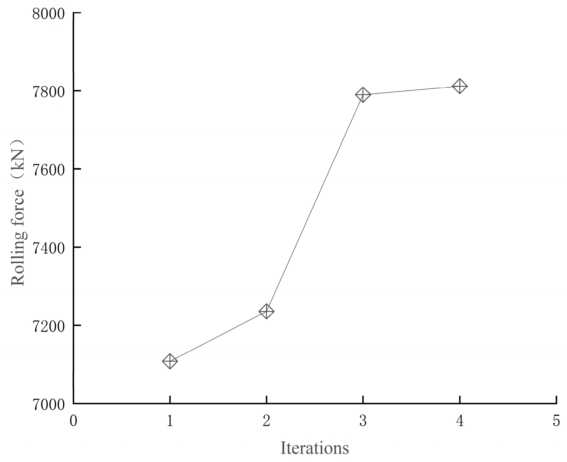 Applied Sciences | Free Full-Text | Establishment and Numerical ...