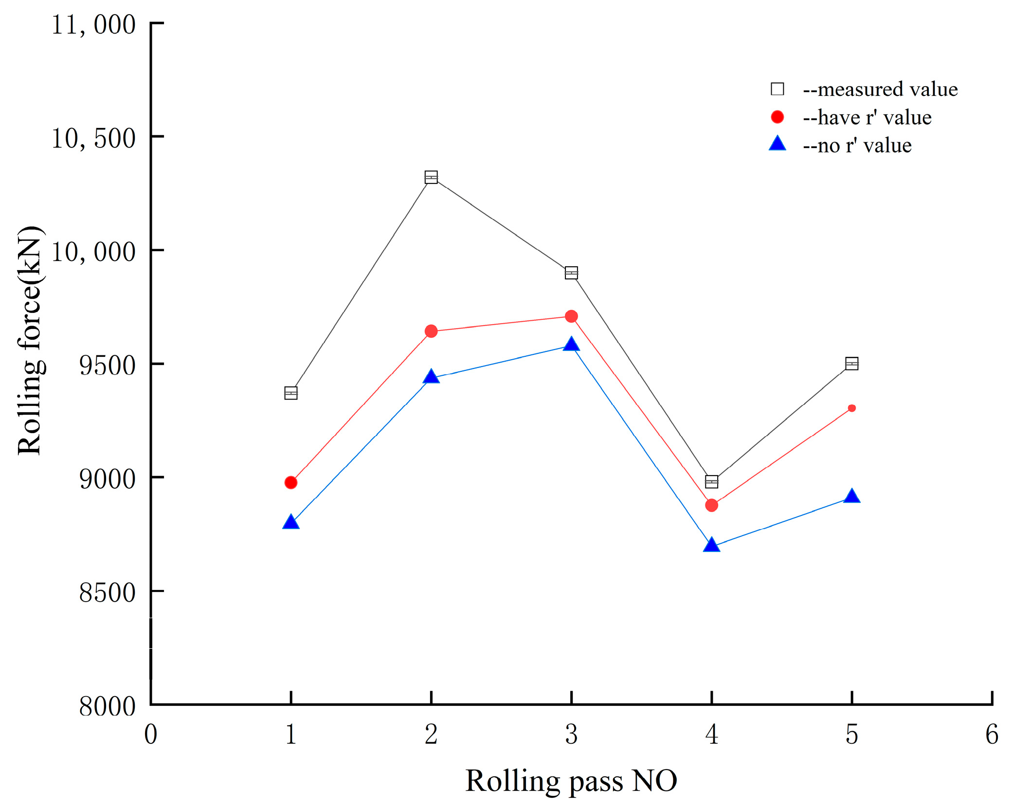 Applied Sciences | Free Full-Text | Establishment and Numerical ...