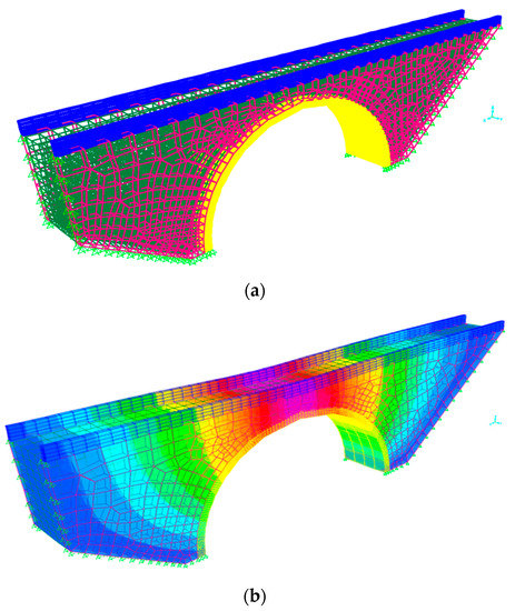 Implications of Arch Warp Altitudes on an Ancient Masonry Bridge under ...