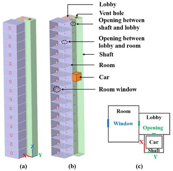 Numerical Modeling of Cross-Transmission of Airborne Pollutants in a ...