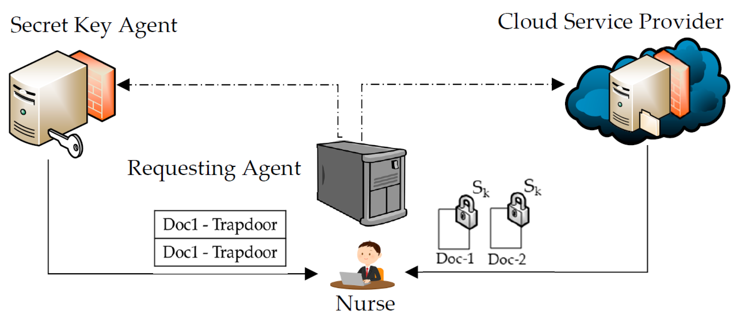 Privacy-Aware Cloud Architecture for Collaborative Use of Patients ...