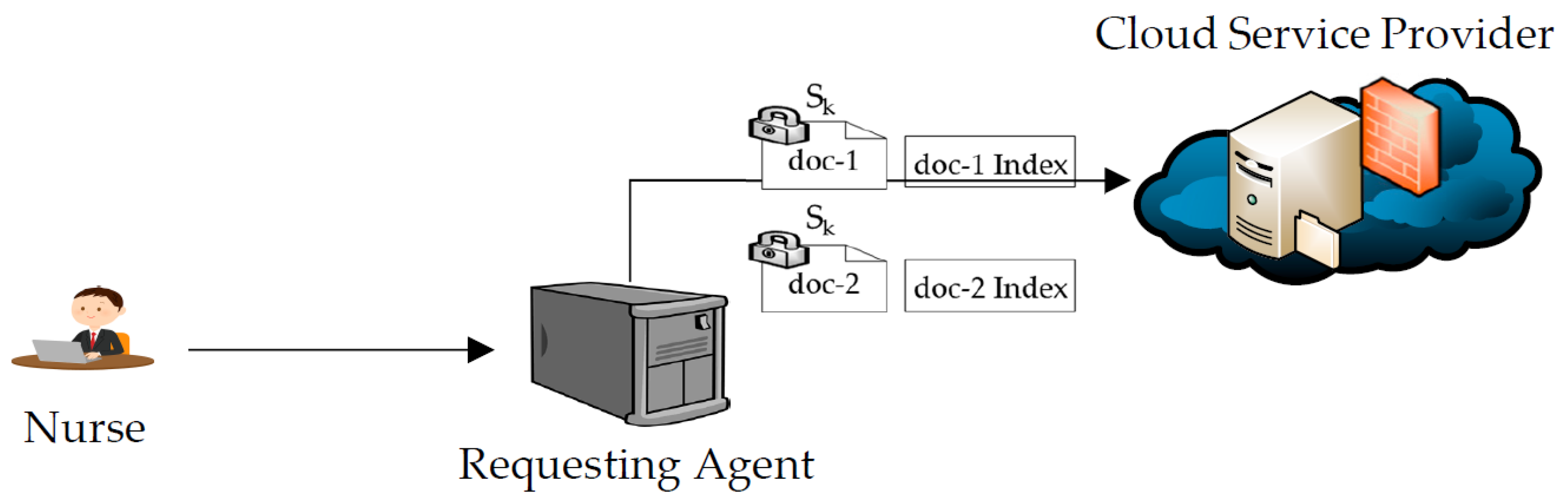 Privacy-Aware Cloud Architecture for Collaborative Use of Patients ...