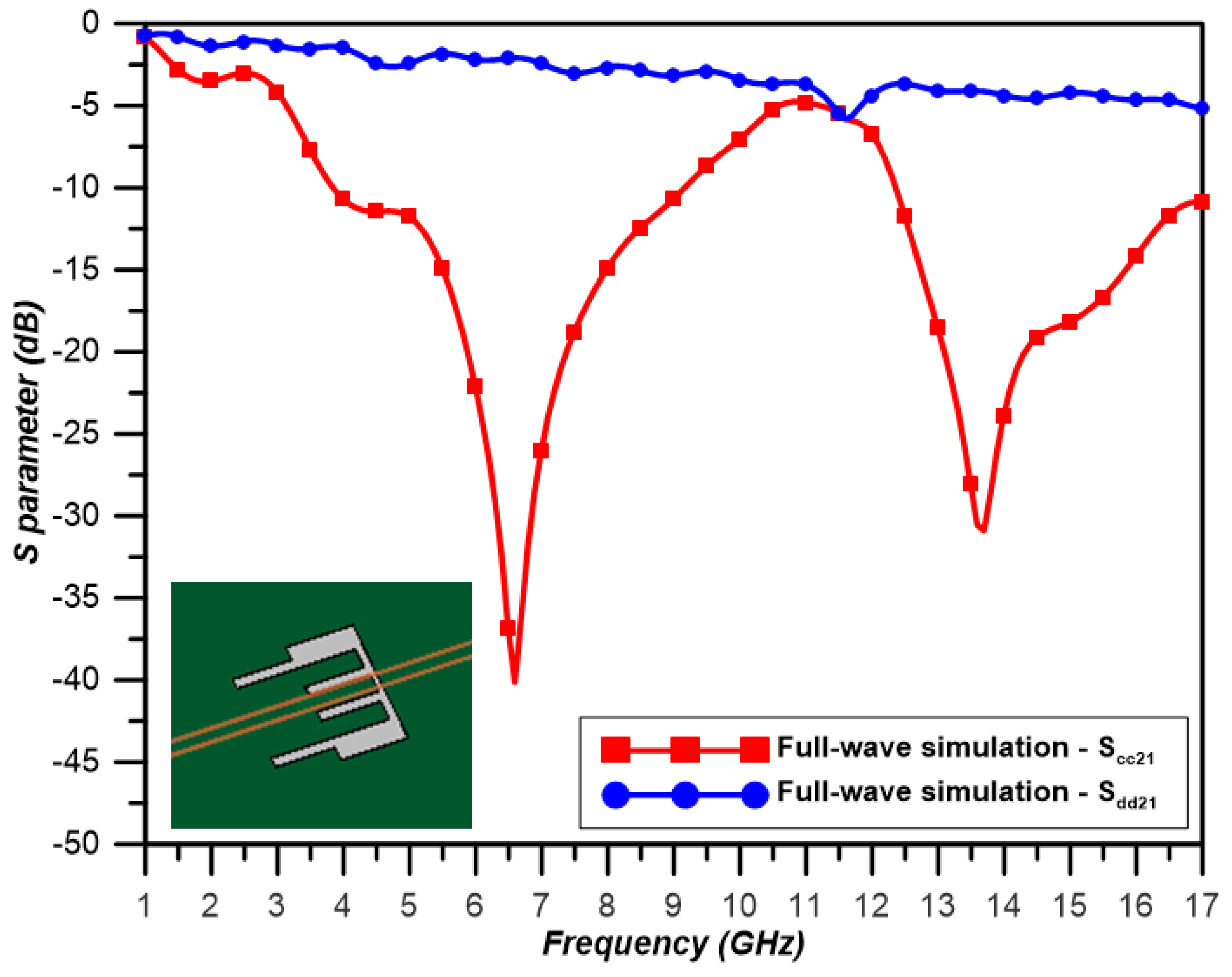 Design of a Novel Ultra-Wideband Common-Mode Filter Using a Magnified ...