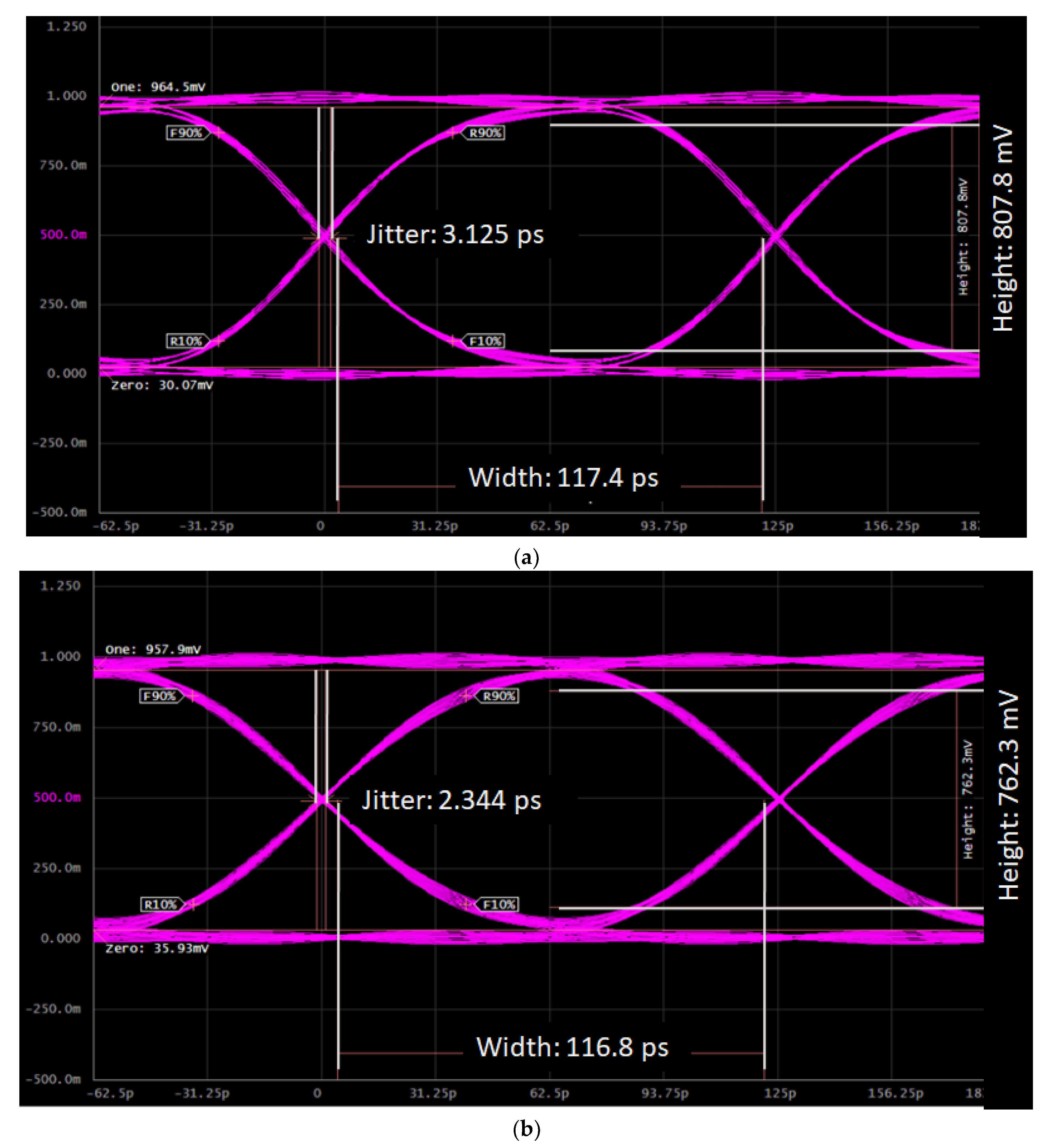 Design of a Novel Ultra-Wideband Common-Mode Filter Using a Magnified ...