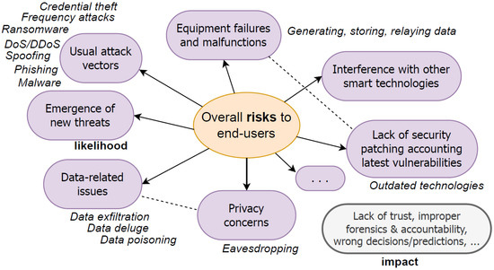 Challenges and Opportunities for Conducting Dynamic Risk Assessments in ...