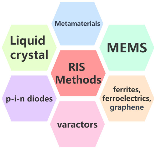 From Liquid Crystal on Silicon and Liquid Crystal Reflectarray to ...