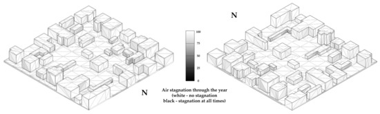 Assessment of Building Air Quality in Respect of Eight Different Urban ...
