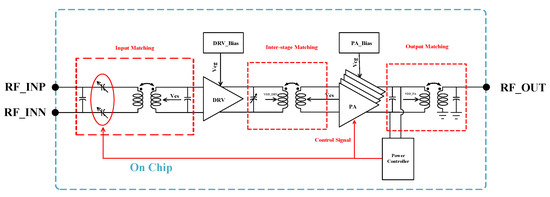 A Fully Integrated High Efficiency 2.4 GHz CMOS Power Amplifier with Mode Switching Scheme for ...