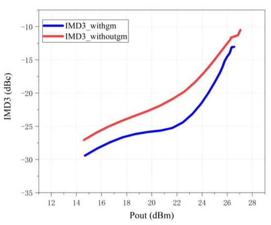 A Fully Integrated High Efficiency 2.4 GHz CMOS Power Amplifier with ...