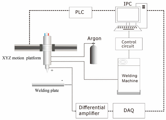 Real-Time Penetration Recognition Based on Voltage Signal in K-TIG Welding