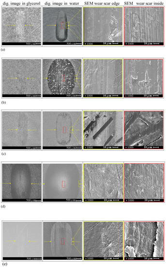 Applied Sciences | Free Full-Text | Performance of Polymer Composites ...
