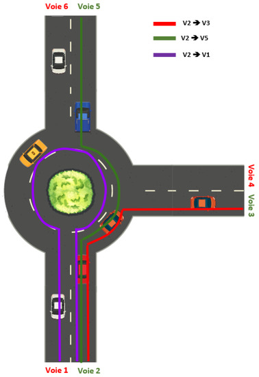 Efficient Roundabout Supervision: Real-Time Vehicle Detection and ...