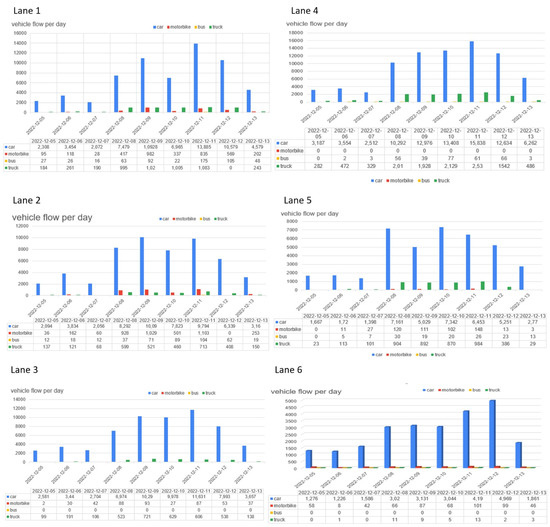 Efficient Roundabout Supervision: Real-Time Vehicle Detection and ...