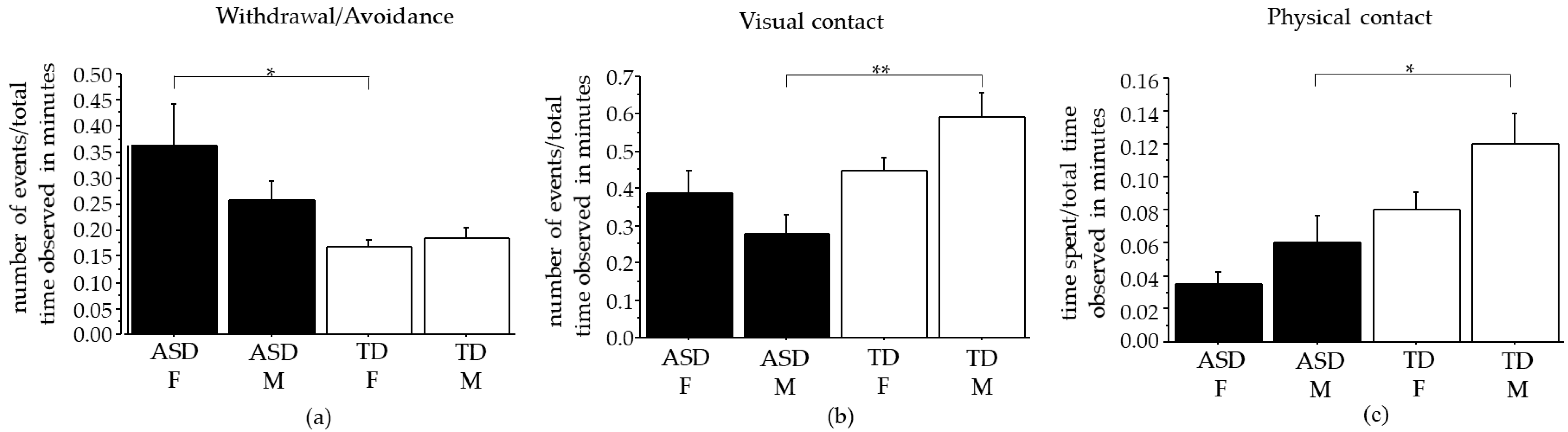 Equine-Assisted Activities (EAAs) for Children with Autism Spectrum ...