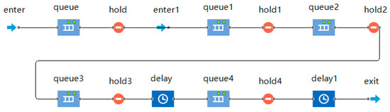 Robustness Optimization of Cloud Manufacturing Process under Various Resource Substitution ...