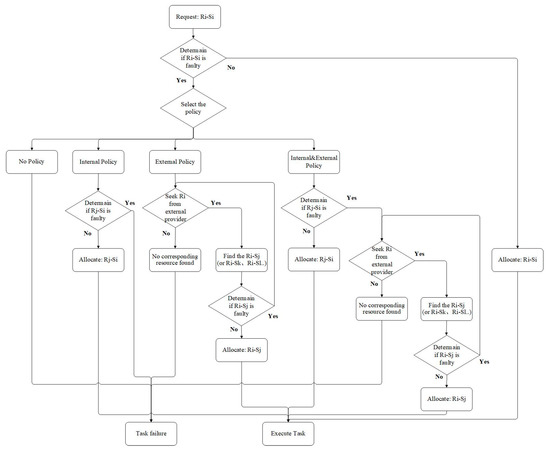 Robustness Optimization of Cloud Manufacturing Process under Various ...