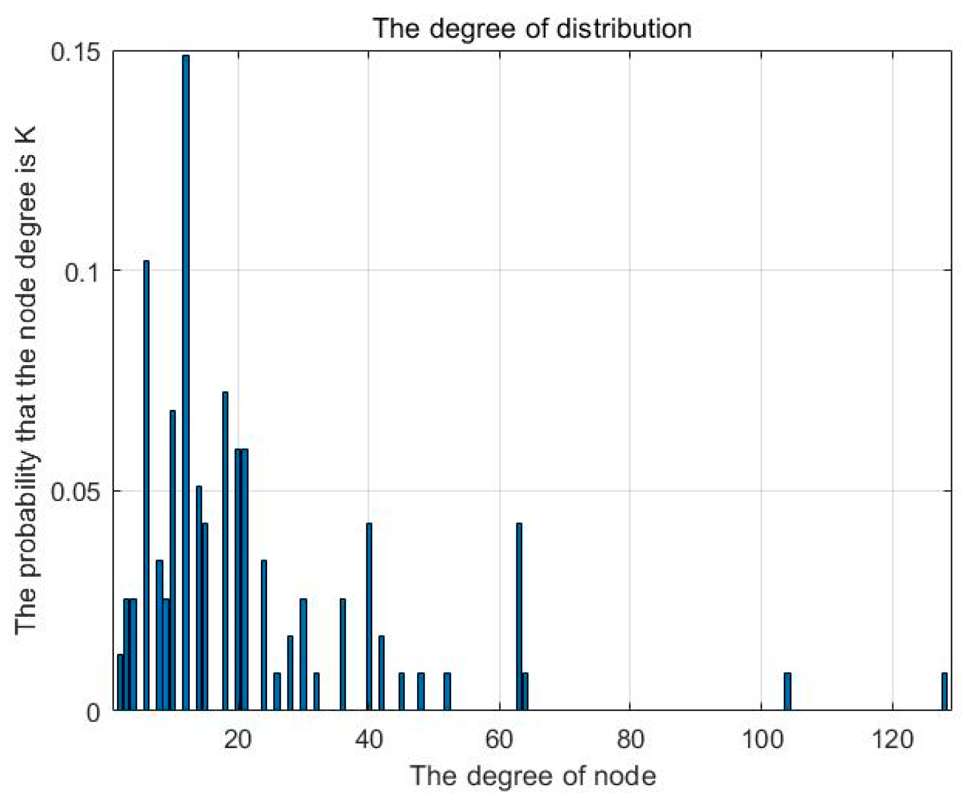 Robustness Optimization of Cloud Manufacturing Process under Various Resource Substitution ...