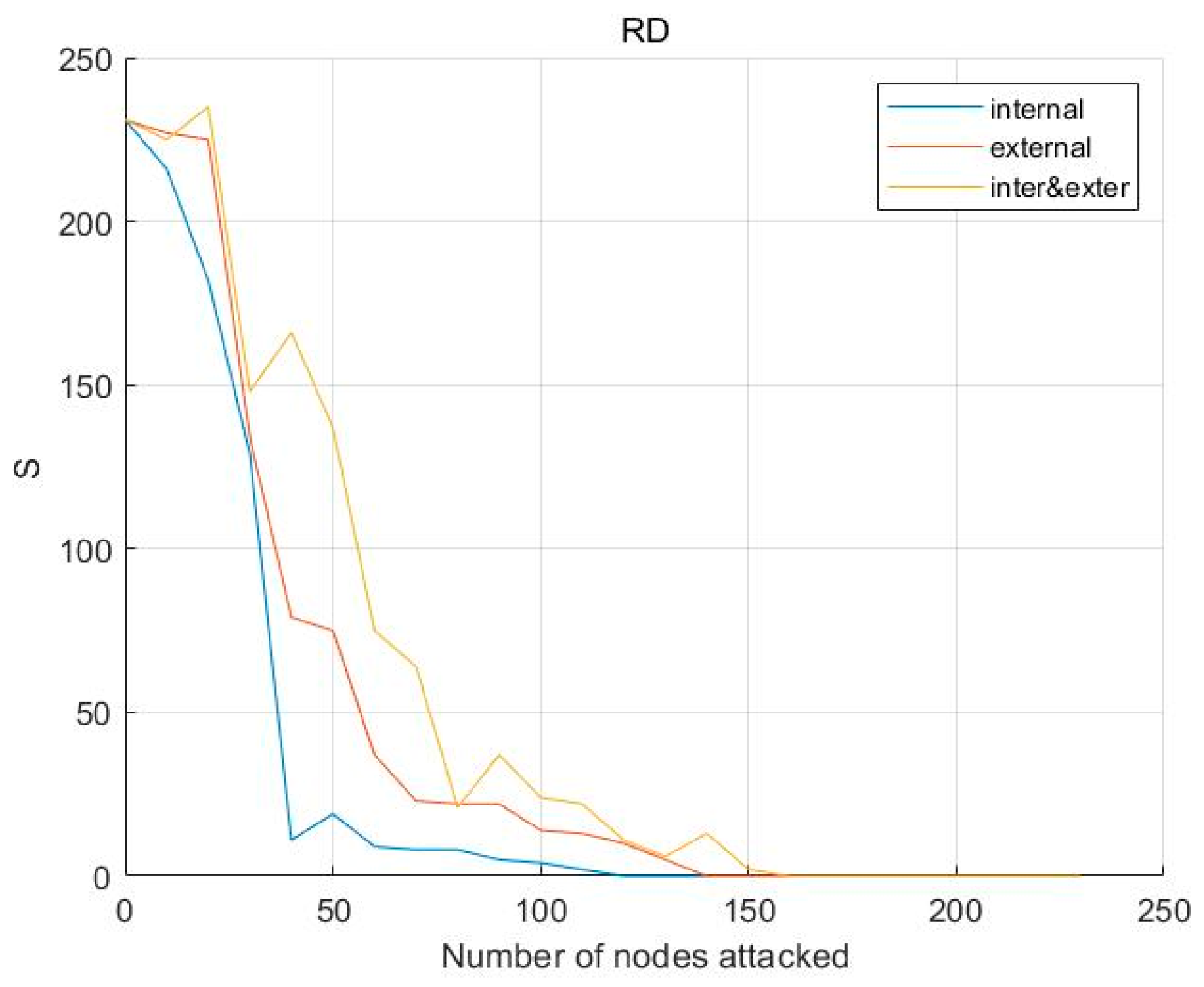 Robustness Optimization of Cloud Manufacturing Process under Various Resource Substitution ...