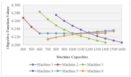Applied Sciences | Free Full-Text | A Mathematical Programming Approach for Multi-Objective ...