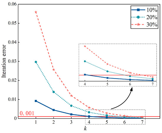 An Adaptive Subinterval Finite Element Method Based on Dynamic Sensitivity Analysis for ...