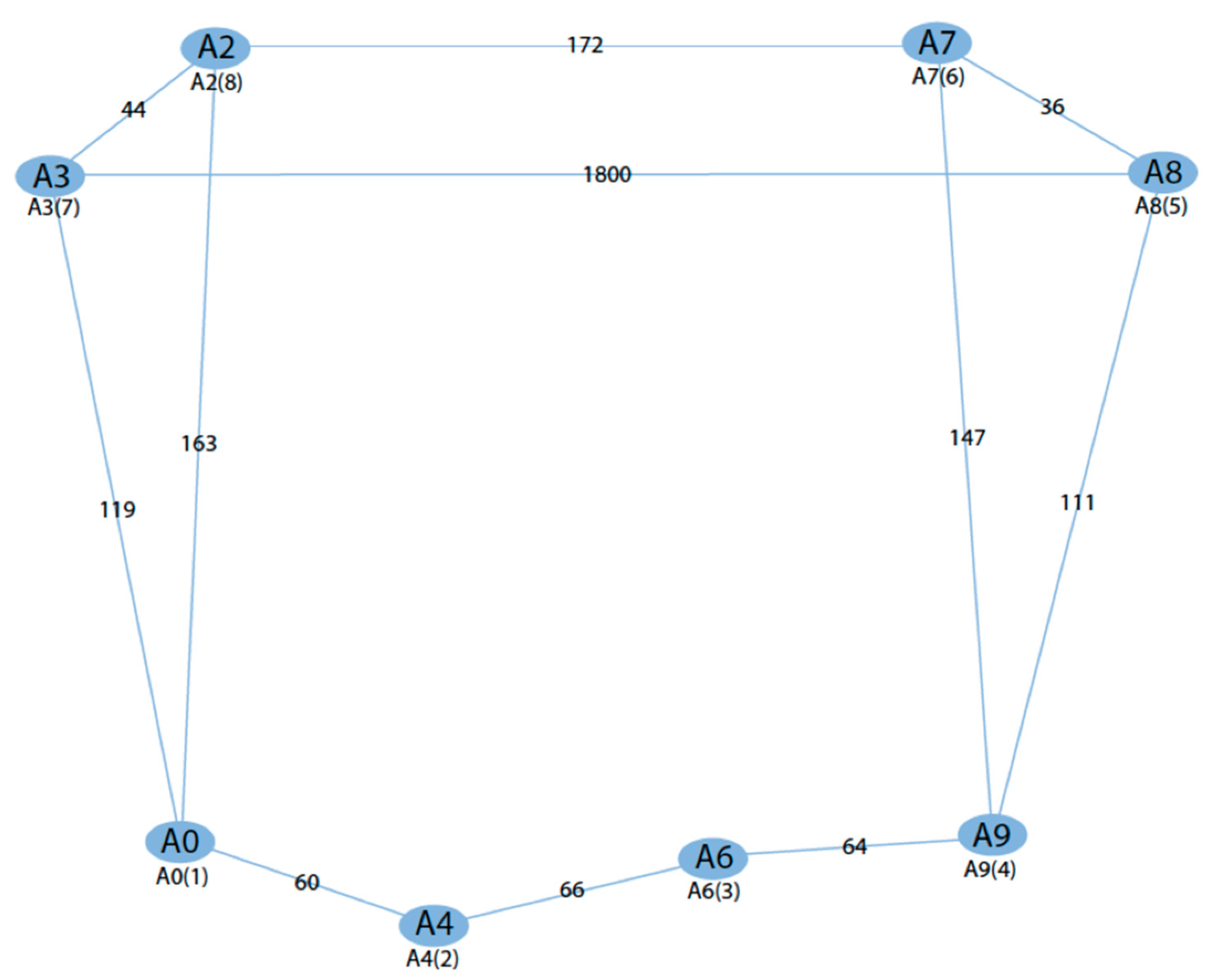 Applied Sciences | Free Full-Text | Prediction of Water Leakage in ...