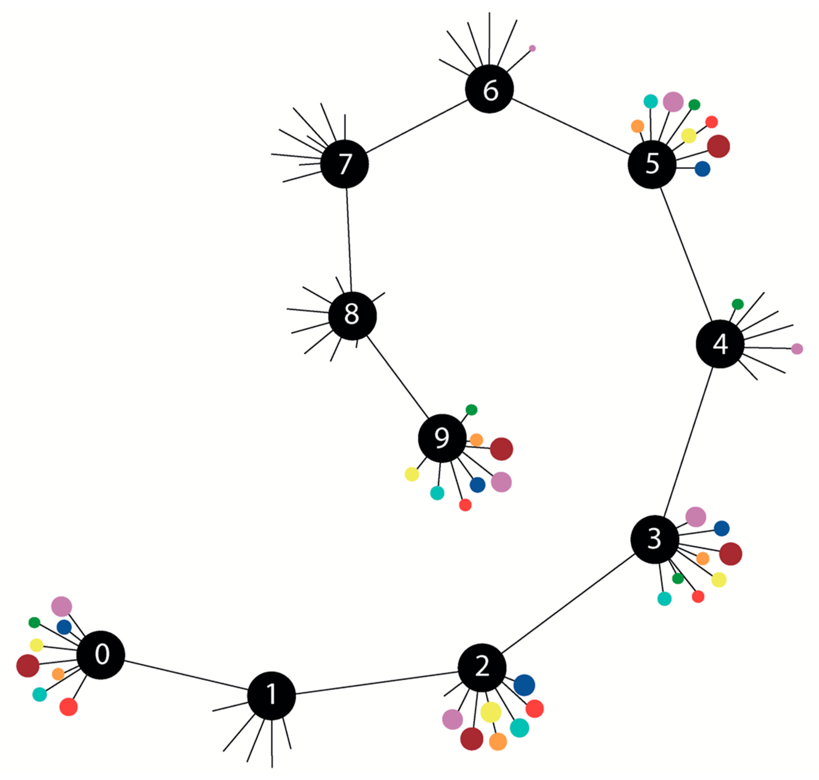 Applied Sciences | Free Full-Text | Prediction of Water Leakage in ...