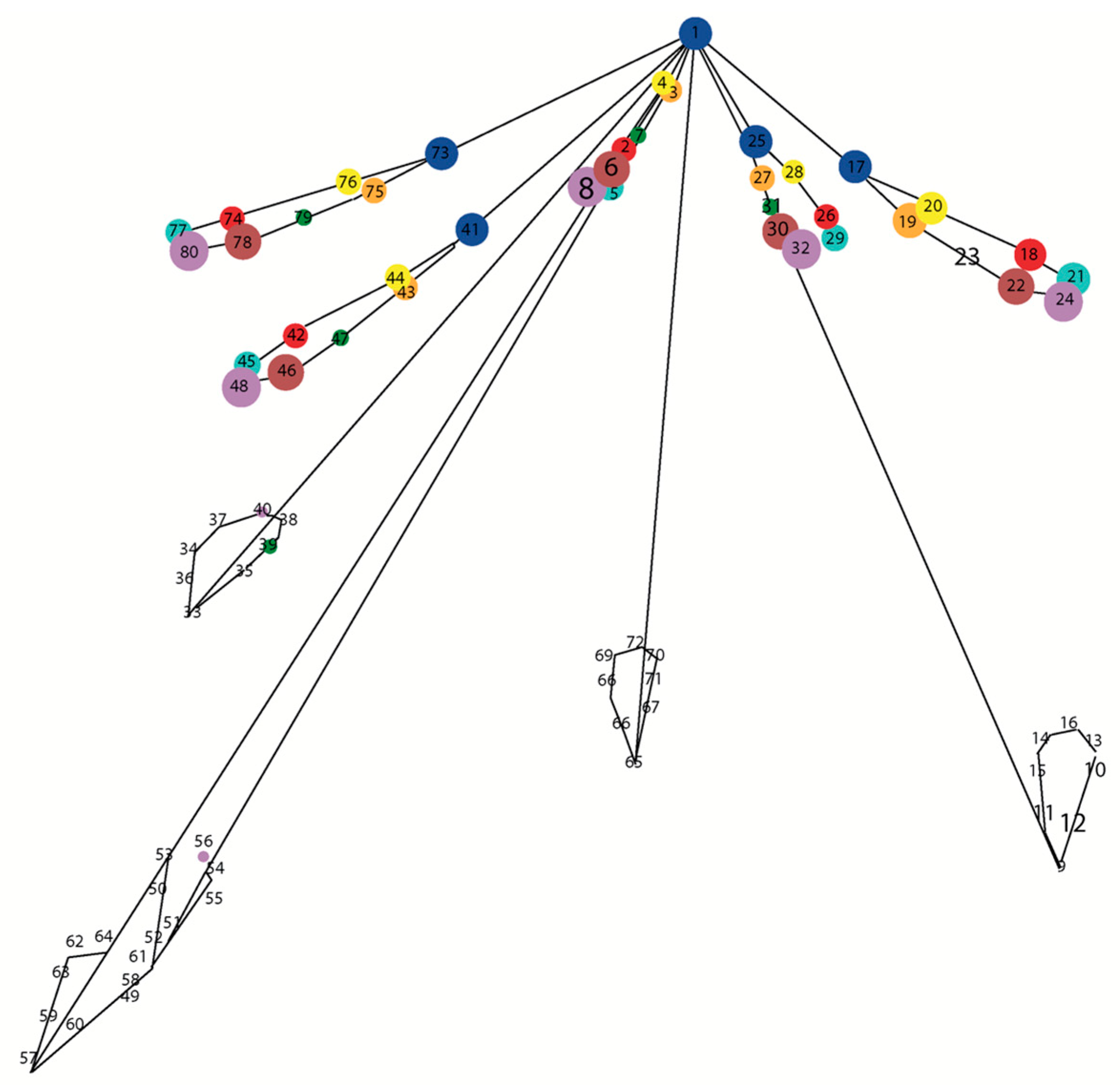 Prediction of Water Leakage in Pipeline Networks Using Graph ...