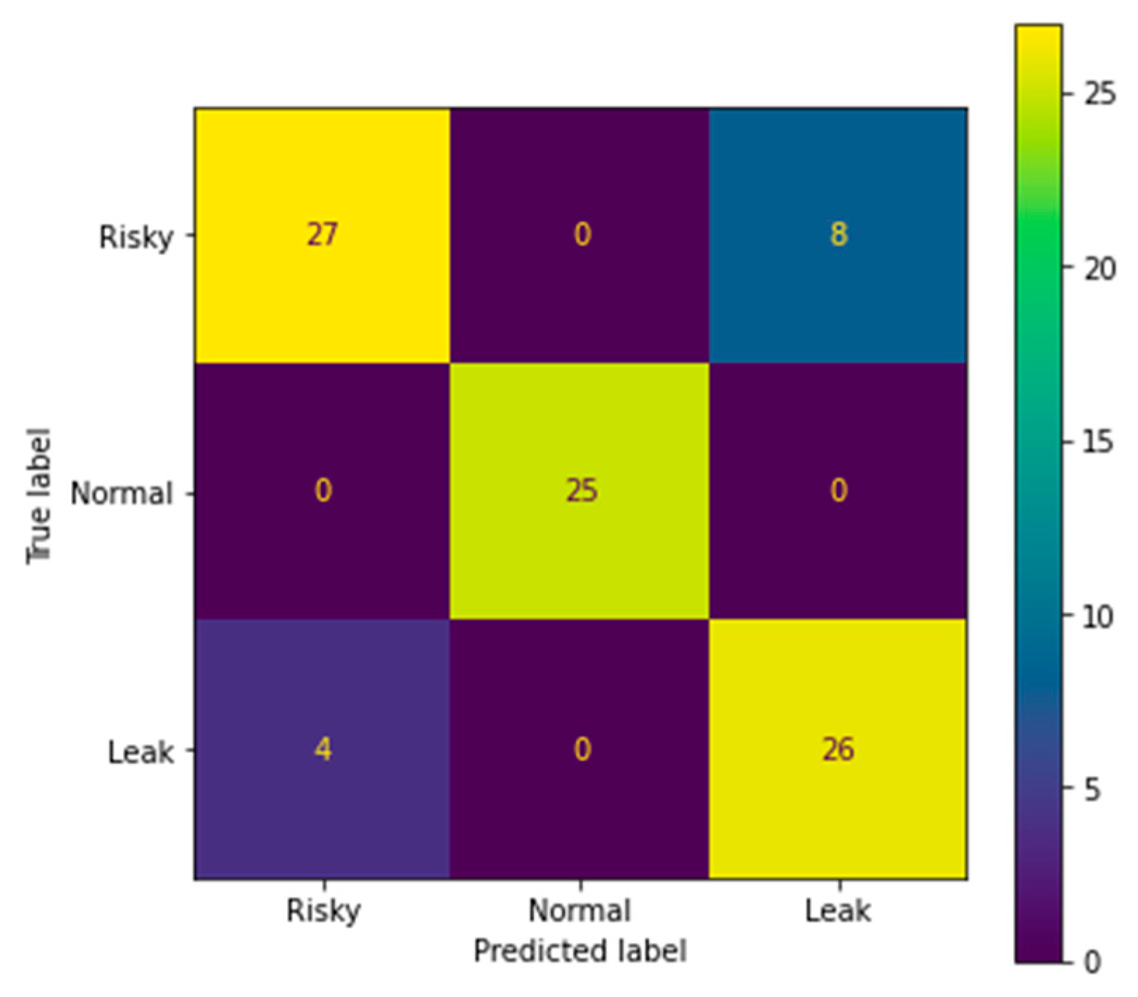 Prediction of Water Leakage in Pipeline Networks Using Graph ...