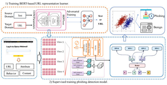 Applied Sciences | Free Full-Text | A Lightweight Multi-View Learning ...