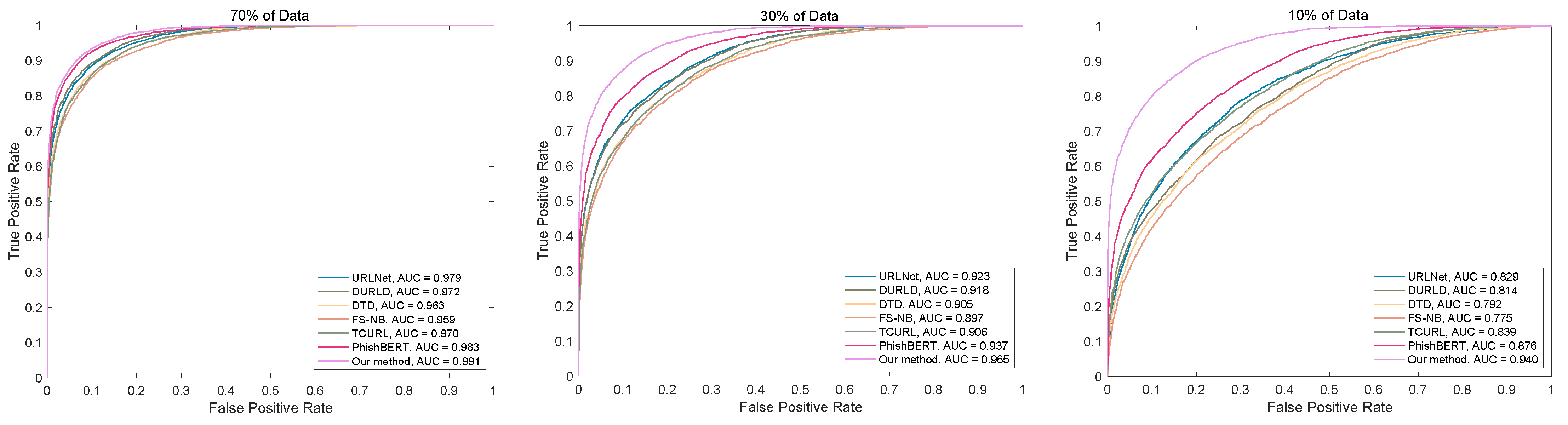 Applied Sciences | Free Full-Text | A Lightweight Multi-View Learning ...