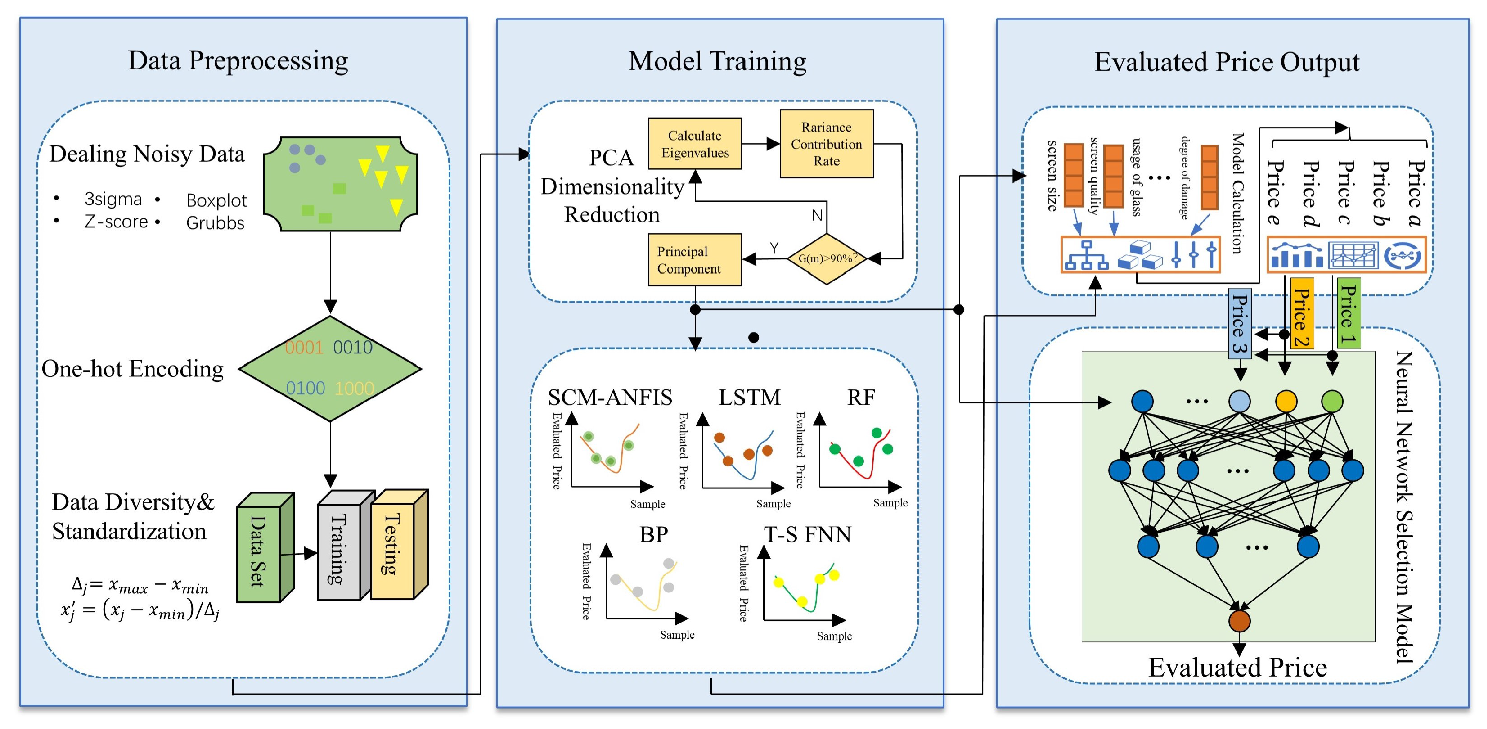 Enhanced Evaluation Model Based on Classification Selection Applied to Value Evaluation of Waste ...