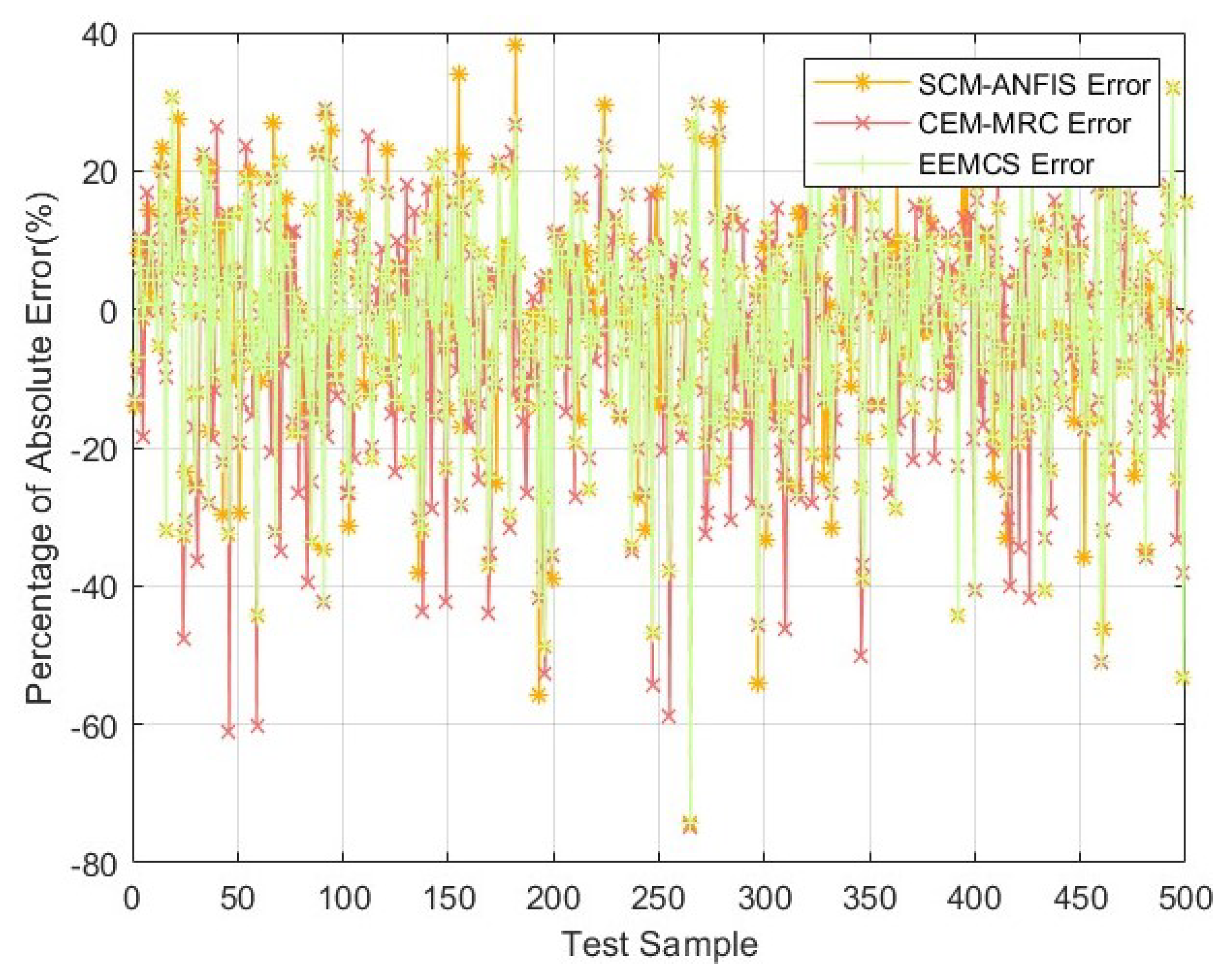 Enhanced Evaluation Model Based on Classification Selection Applied to ...