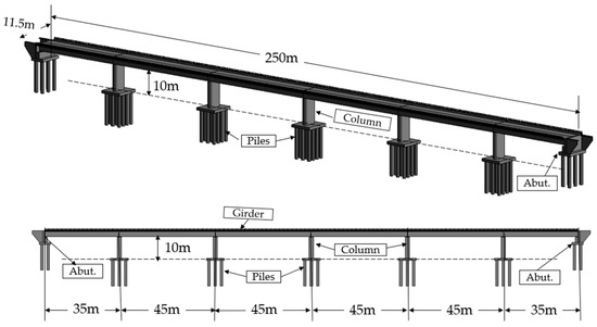 Development and Application of Digital Twin–BIM Technology for Bridge ...