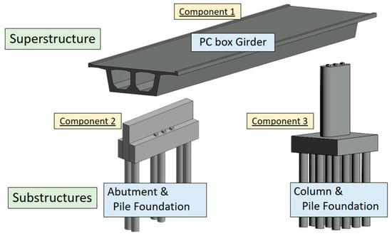Development and Application of Digital Twin–BIM Technology for Bridge ...
