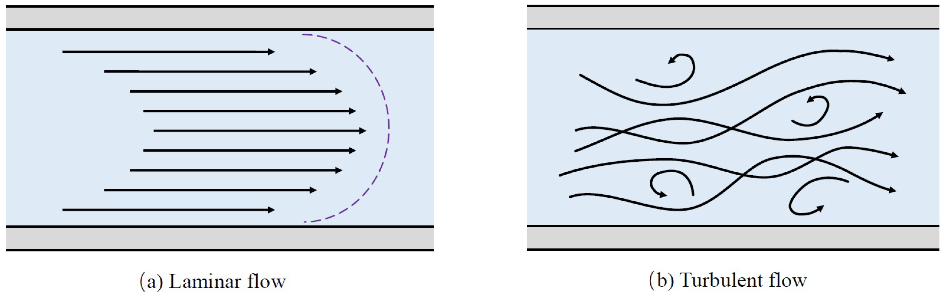 Design and Optimization of Conformal Cooling Channels for Increasing ...