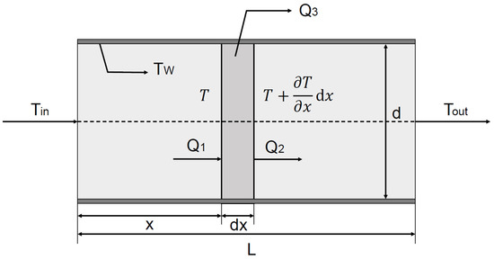 Design and Optimization of Conformal Cooling Channels for Increasing ...