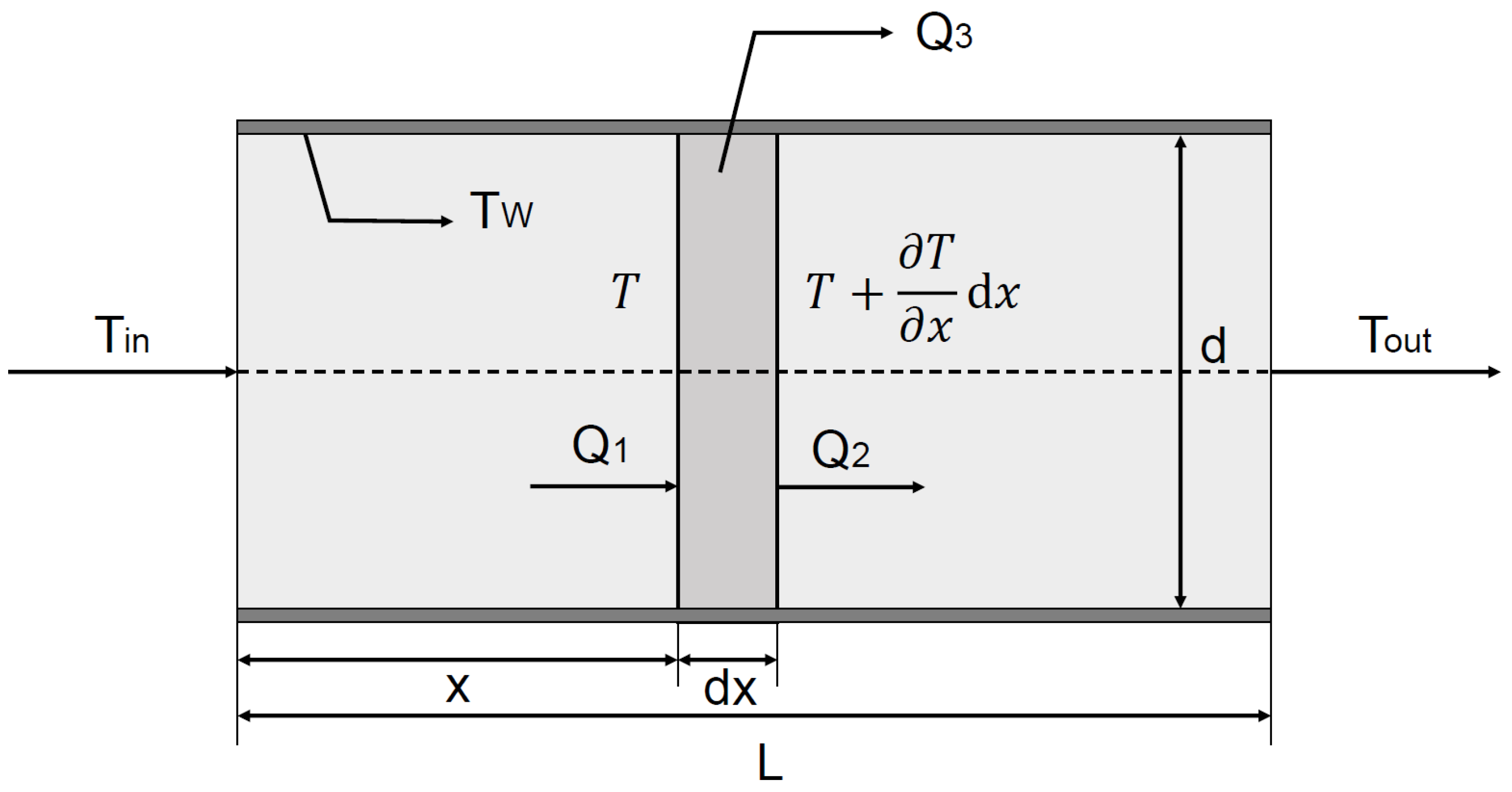 Design and Optimization of Conformal Cooling Channels for Increasing ...