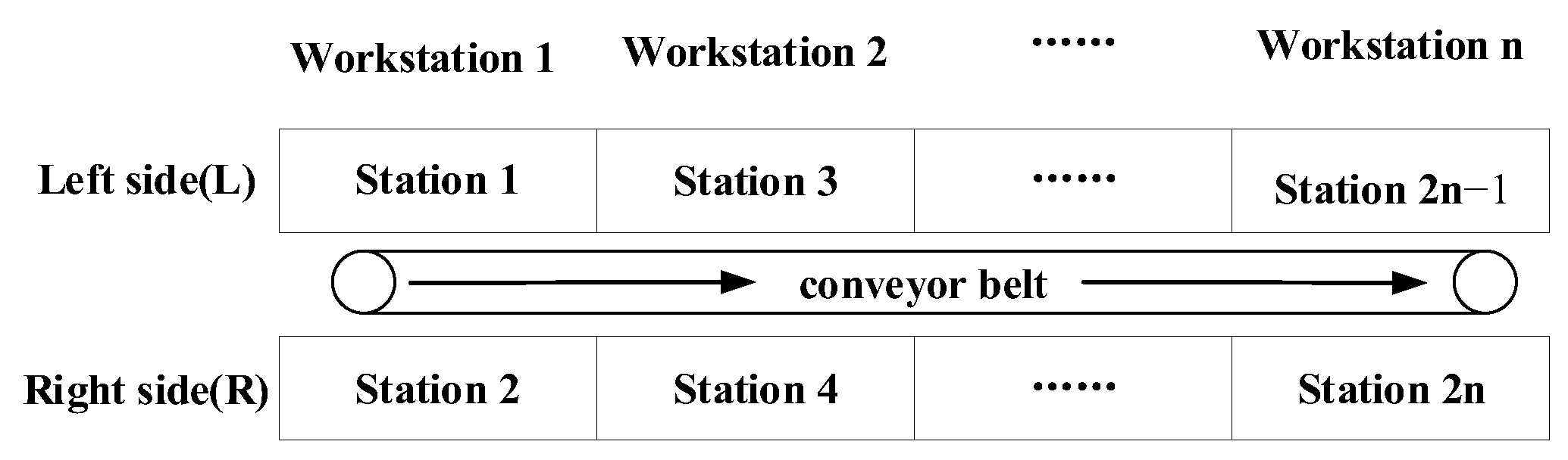 Load Balancing of Two-Sided Assembly Line Based on Deep Reinforcement Learning