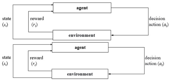 Load Balancing of Two-Sided Assembly Line Based on Deep Reinforcement Learning