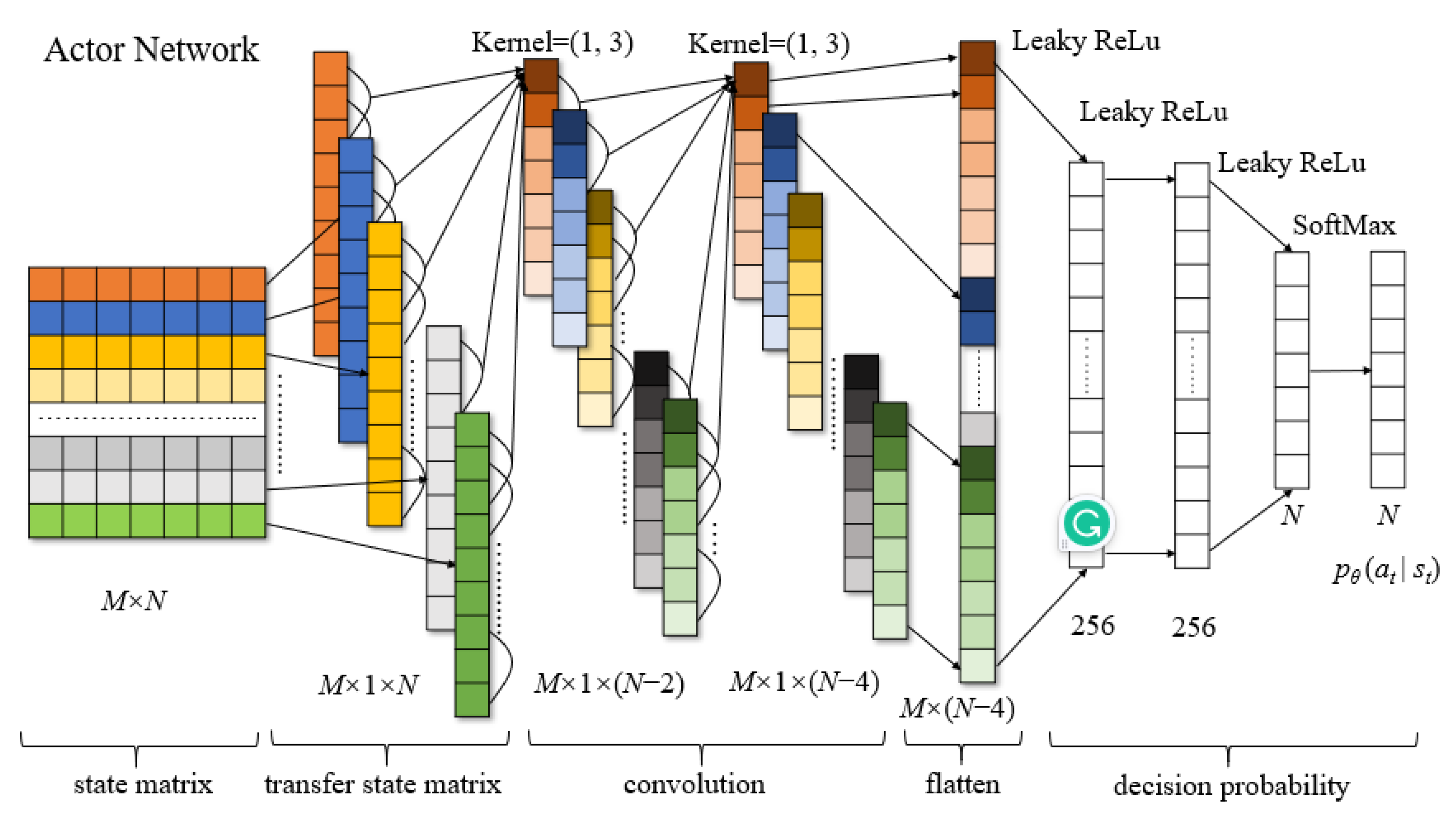 Load Balancing of Two-Sided Assembly Line Based on Deep Reinforcement Learning