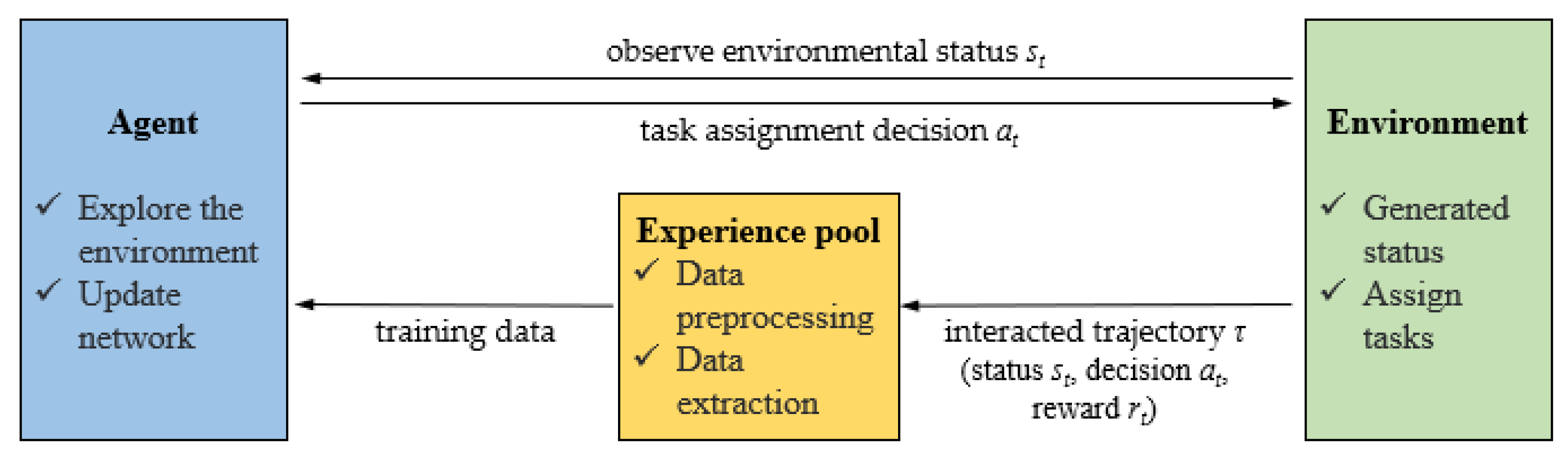 Load Balancing of Two-Sided Assembly Line Based on Deep Reinforcement ...