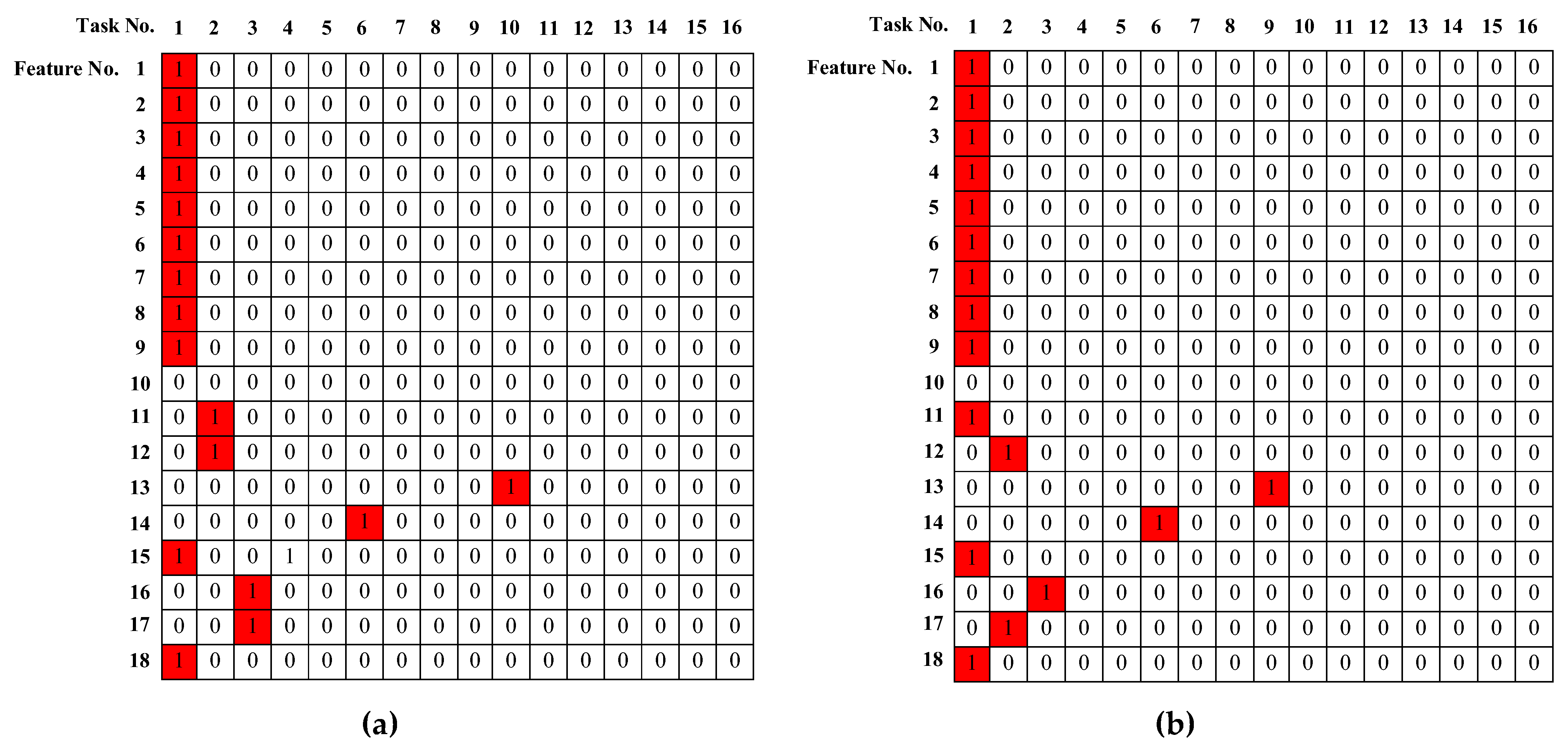 Load Balancing of Two-Sided Assembly Line Based on Deep Reinforcement ...