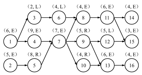 Load Balancing of Two-Sided Assembly Line Based on Deep Reinforcement ...