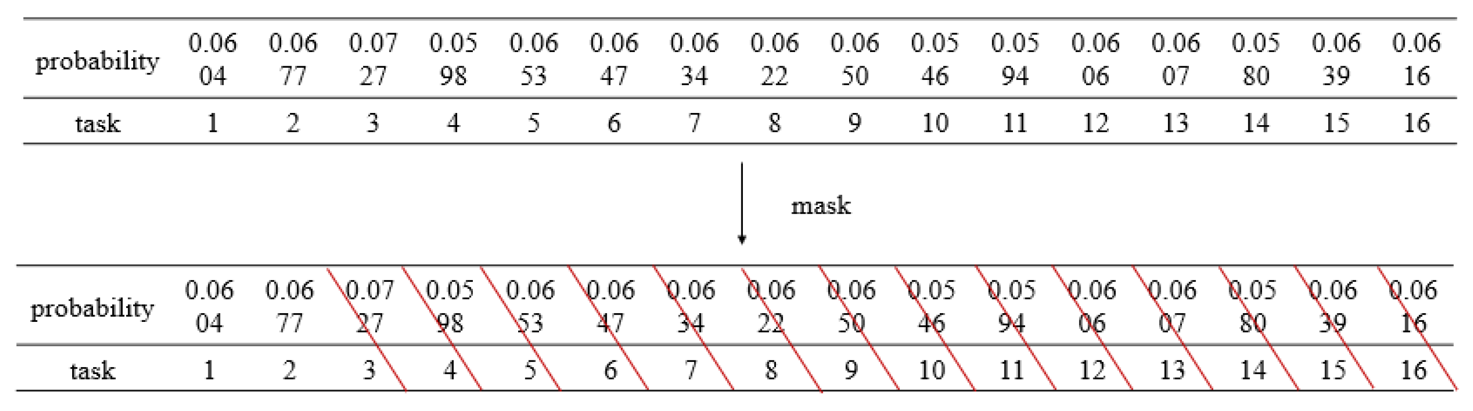 Load Balancing of Two-Sided Assembly Line Based on Deep Reinforcement Learning